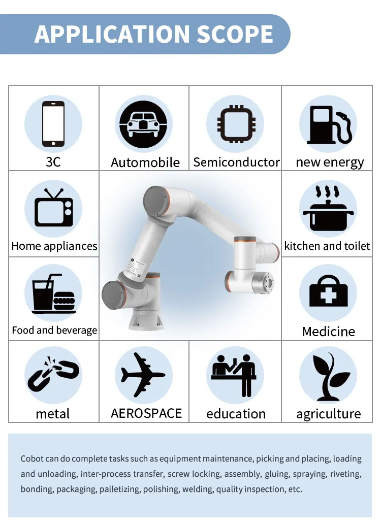Automated Palletizing Robot Collaborative Robot Arm For Food Industry Automation Era Cobot