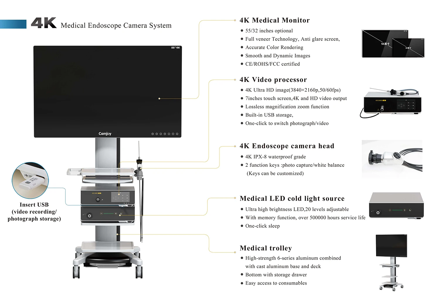 Camjoy 4K Laparoscope Endoscope Camera System for Surgery
