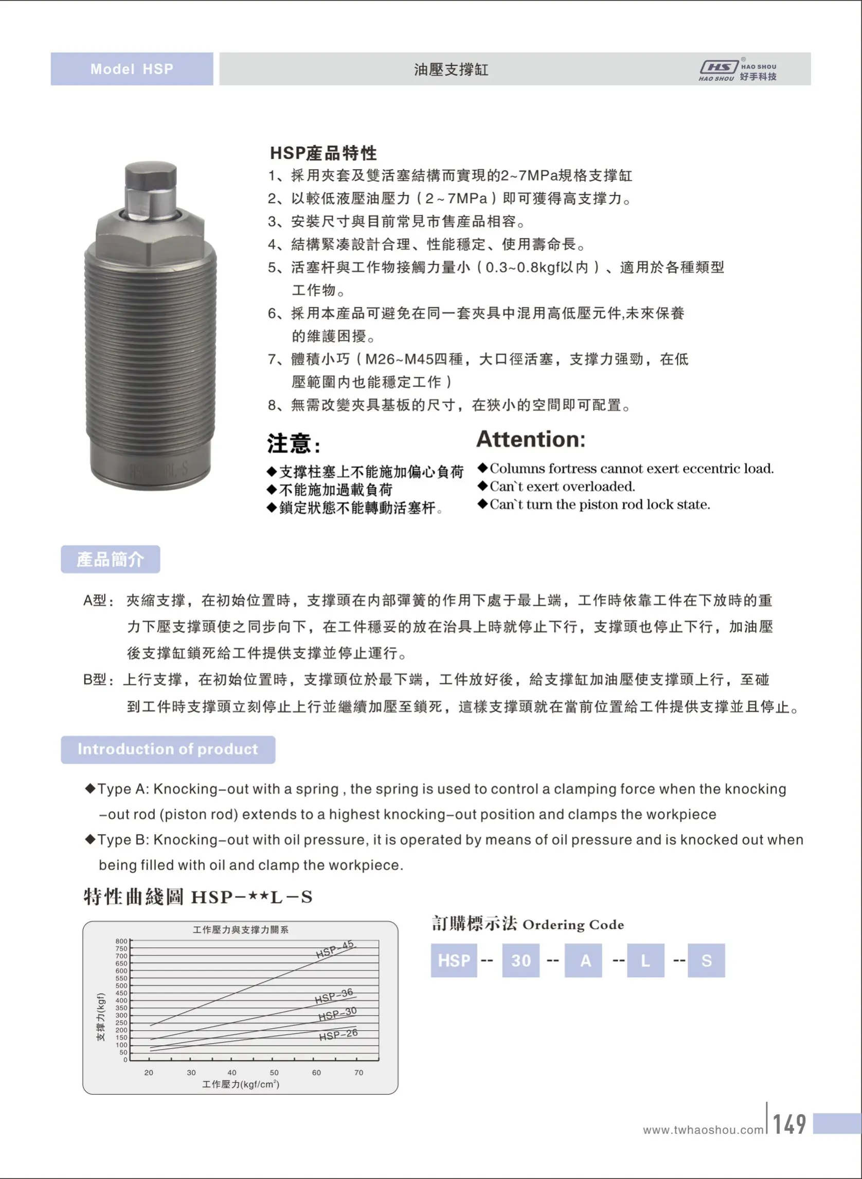 Hydraulic Clamp Supplier Taiwan - Heavy Duty Support Clamps