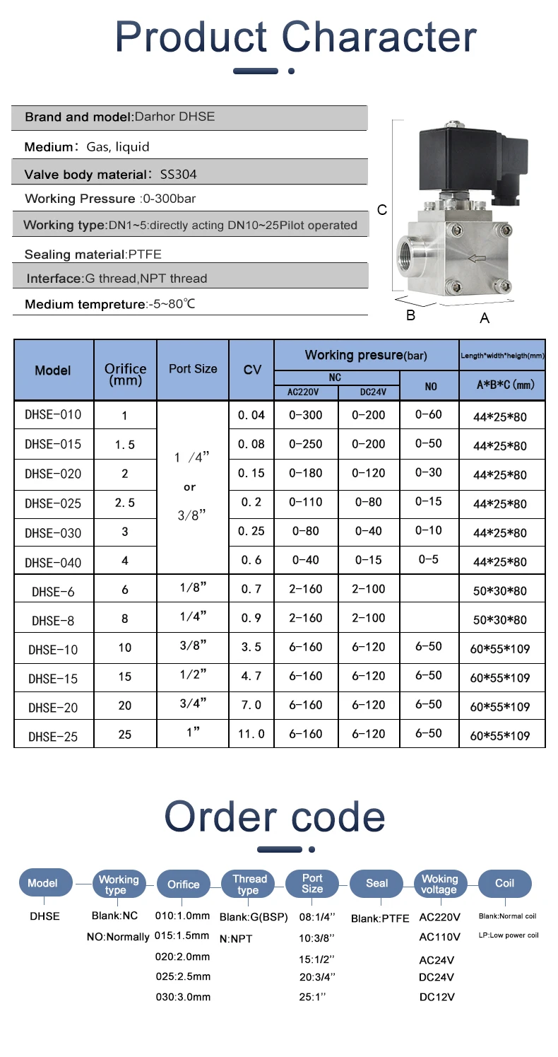 1/4'' High Pressure Solenoid Valve 300bar 160bar 120bar 50bar 30bar 12v Air Gas Water Stainless ...