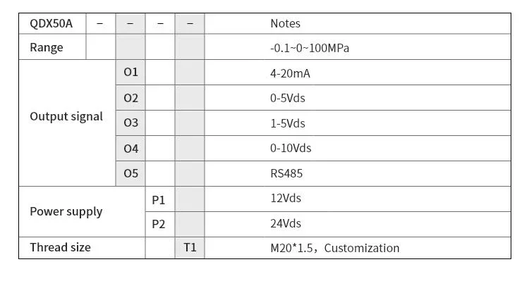 Qidian QDX50A Pressure Transmitter - High Accuracy & Versatility