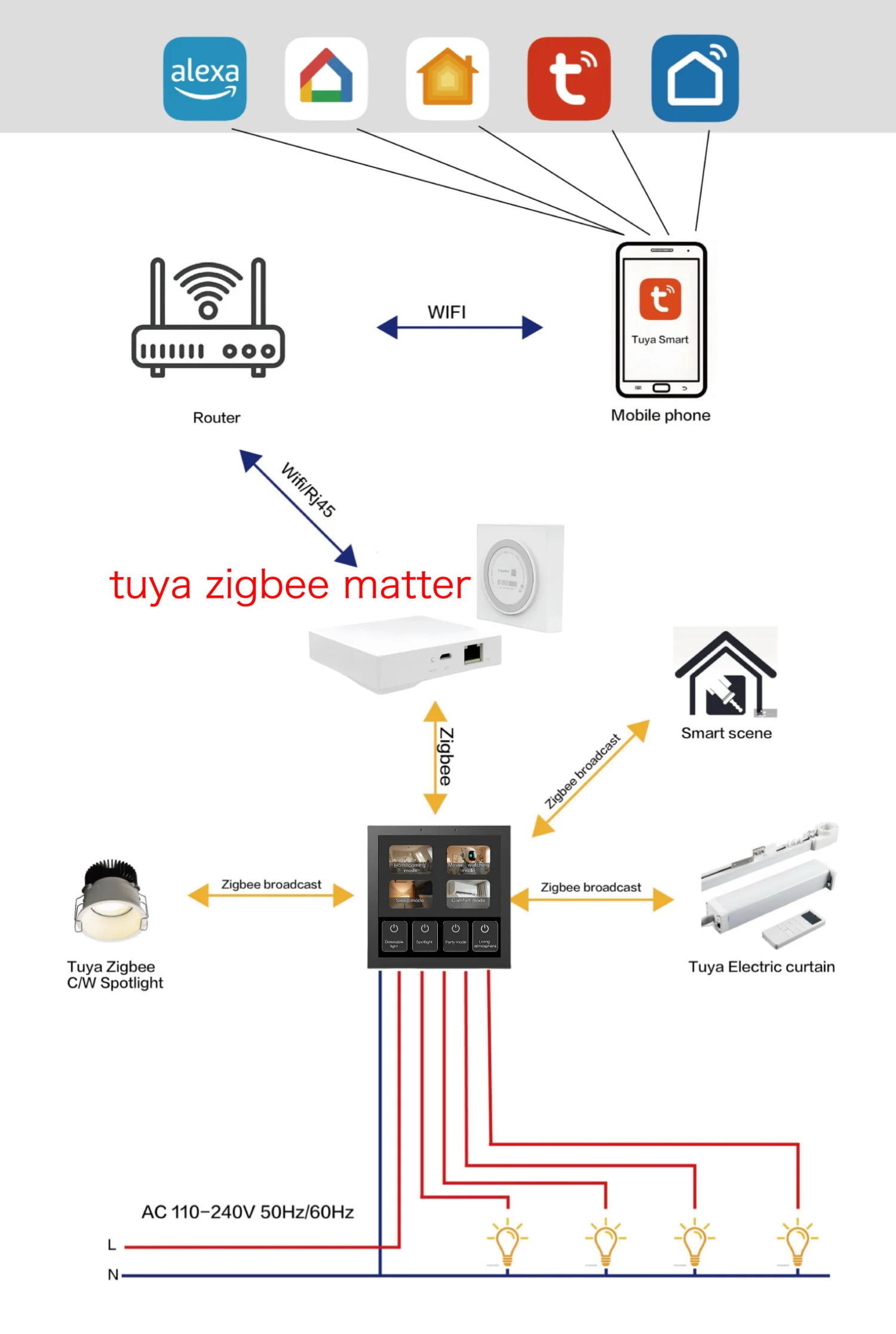 Tuya Zigbee Multifunctional Smart Scene Panel with 4-inch Touch Screen ...