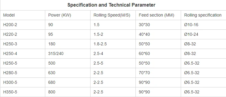 Three High Rolling Mill HRB400 HRB450 Steel Rebar SS 316 204 201 HRB 3 ...