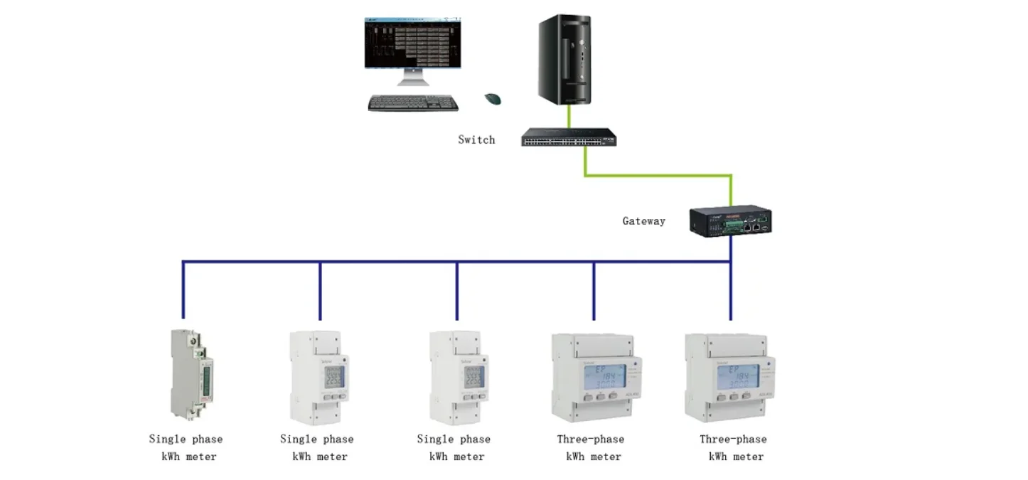 Acrel ADL200 EV Charging Station Rs485 Communication AC Low-Voltage ...