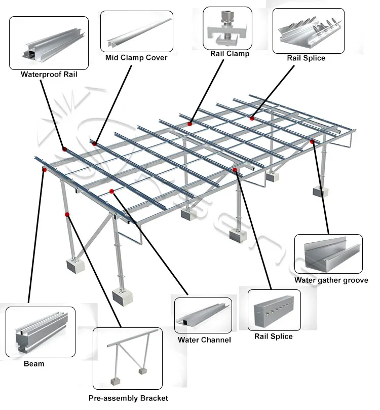 Durable Waterproof Aluminum Solar Carport Support Rails
