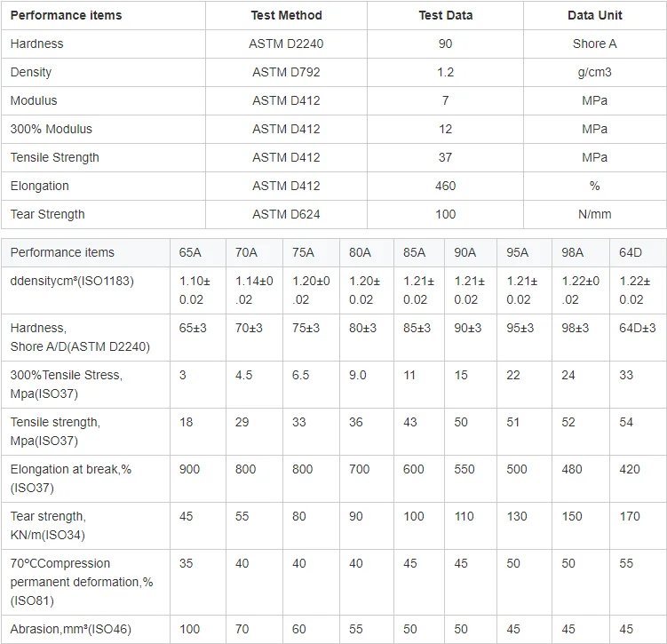 Hydrolysis Resistance Thermoplastic Elastomer Flame Retardant Fire ...