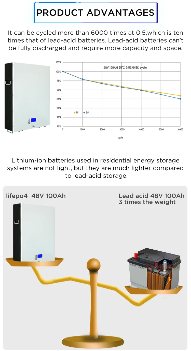 Tlh Lab 48v Solar System Powerwall 3 Phase Hybrid Solar 48v Bess Solar ...