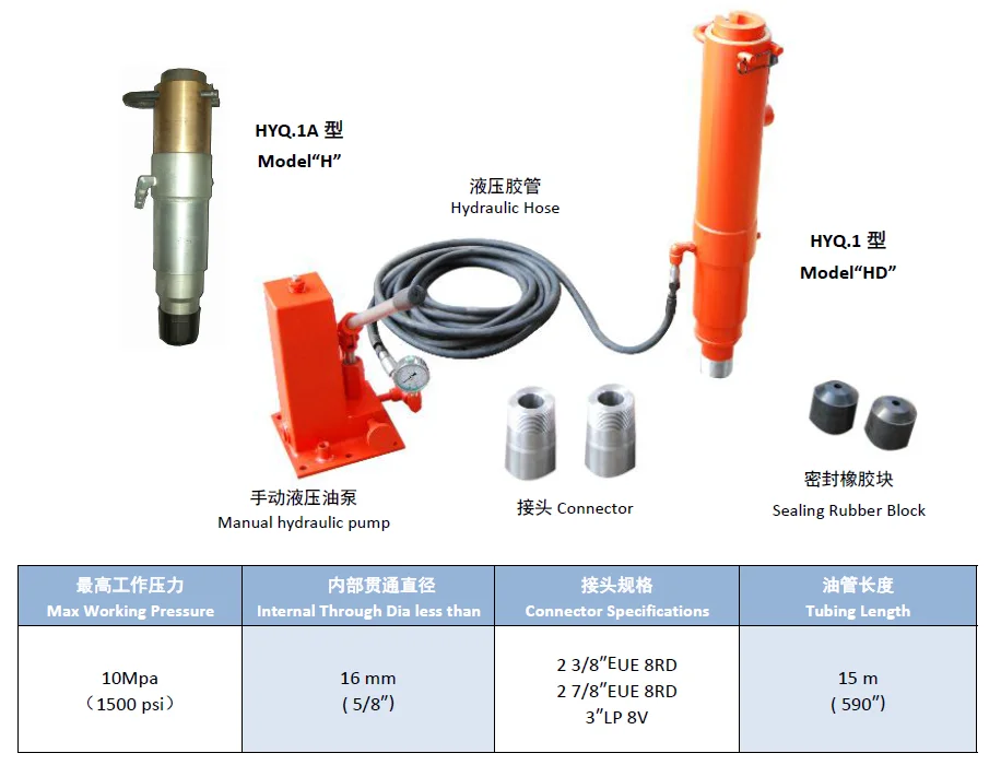 Oilfield Hydraulic Oil Well Drilling Wireline Drill Part Oil Saver| Alibaba.com