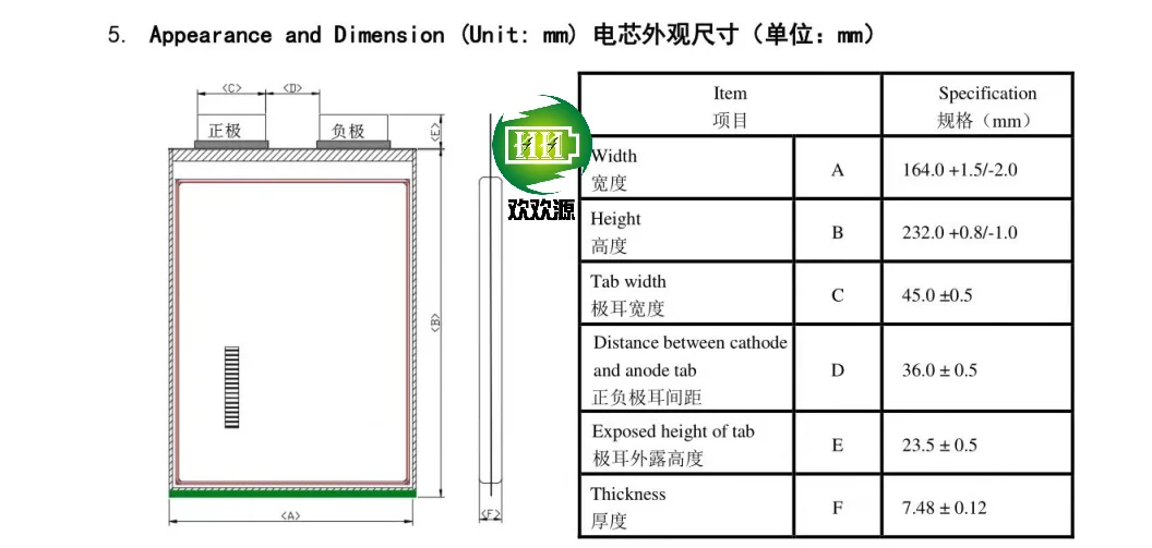High-capacity Rechargeable Li NMC Pouch Cells for Varying Needs