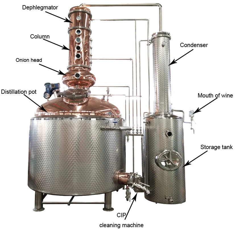 Distillery Units - Efficient Alcohol Processing Solutions