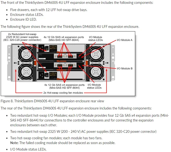 Lenovo Thinksystem DM5000H - Unified Hybrid Storage Array