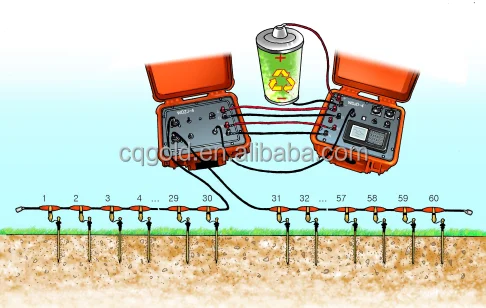 Georesistivity Meter - Vertical Electrical Sounding VES