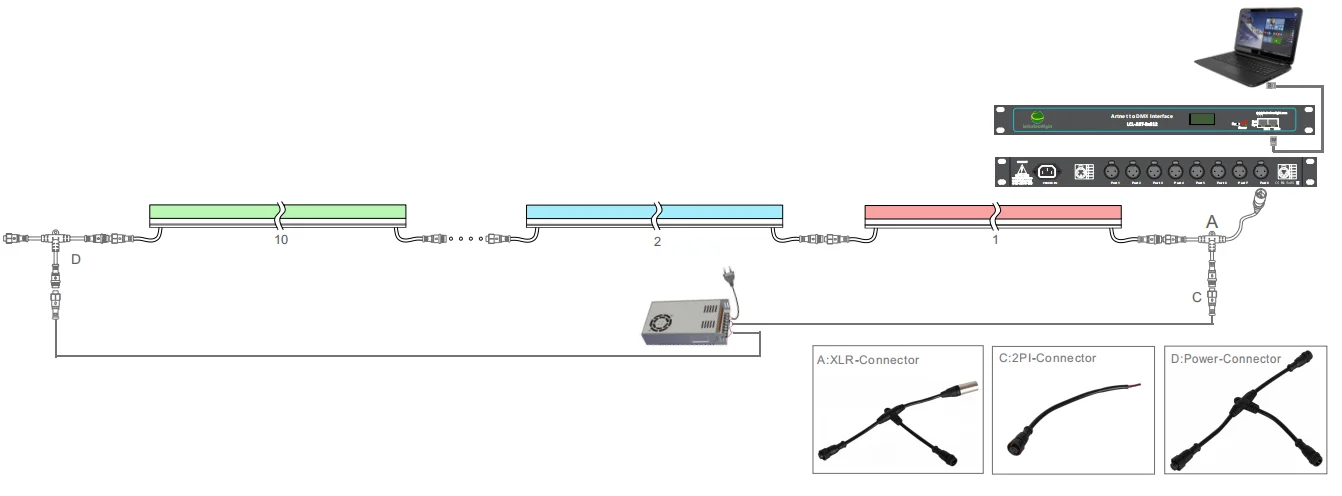 Lnjami 12w 15w Dmx Facade Light Rgb Rgbw Outdoor Led Linear Light For ...