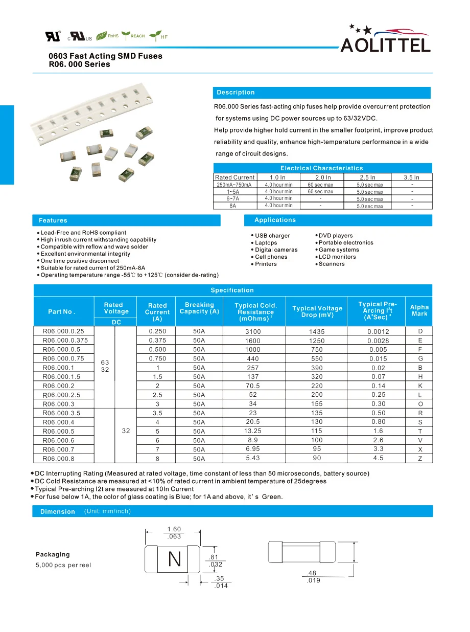 Fast Acting SMD Fuses - Reliable Surface Mount Solutions