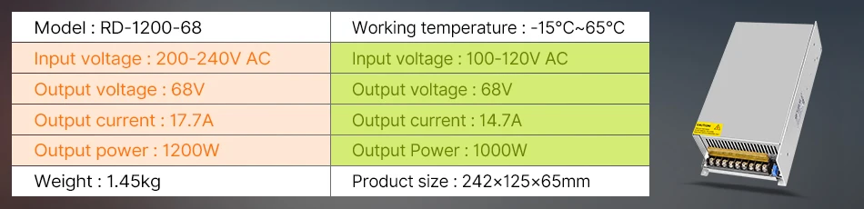 S800 Case and 1200W 68V Switching Power Supply for RD6024