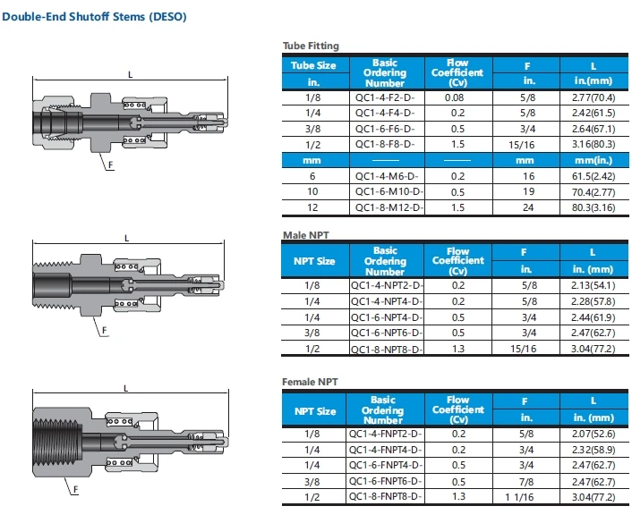Swagelok Type 316 Stainless Steel 3000 Psi Couplings