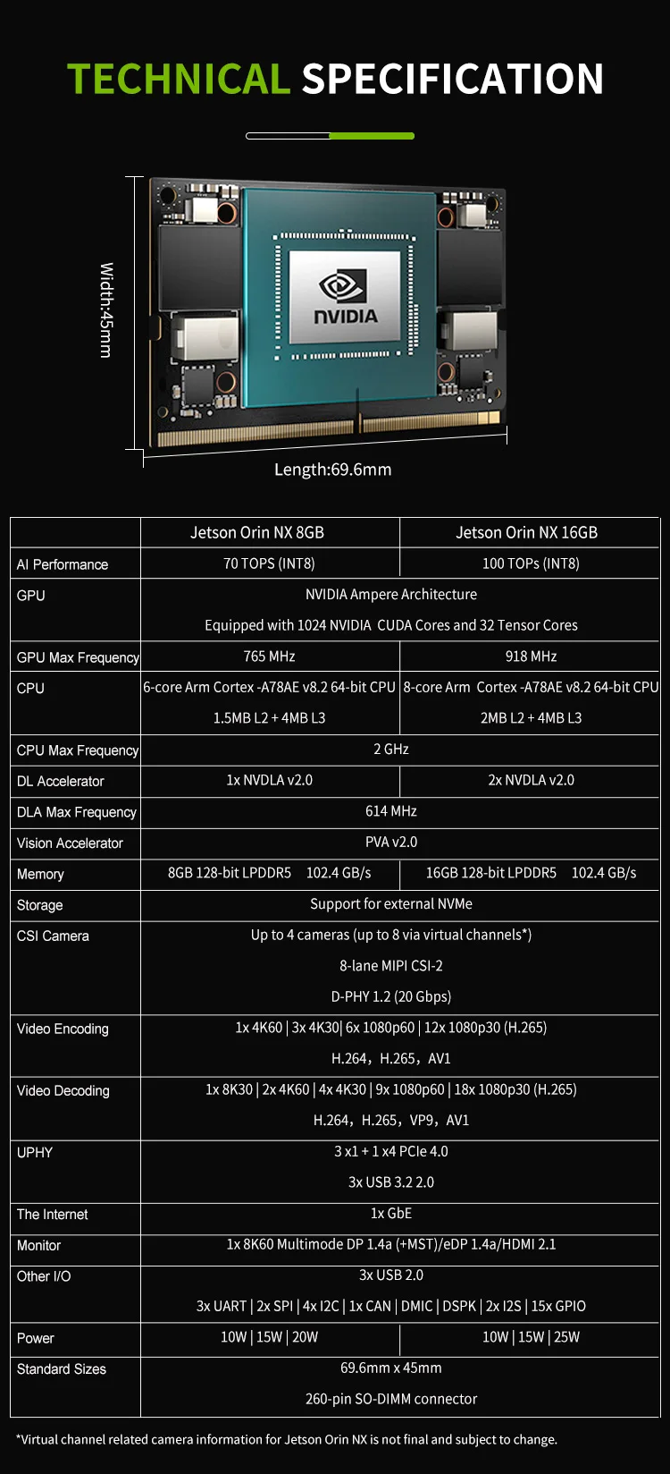 NVIDIA Jetson Orin NX Module 16GB - 157 TOPS Performance, Ideal for AI ...