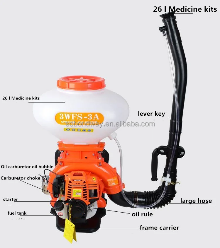 Dual Purpose Fumigation SprayerBackpack Chemical Spray High Quality 14l Agricultural Mist Duster ...