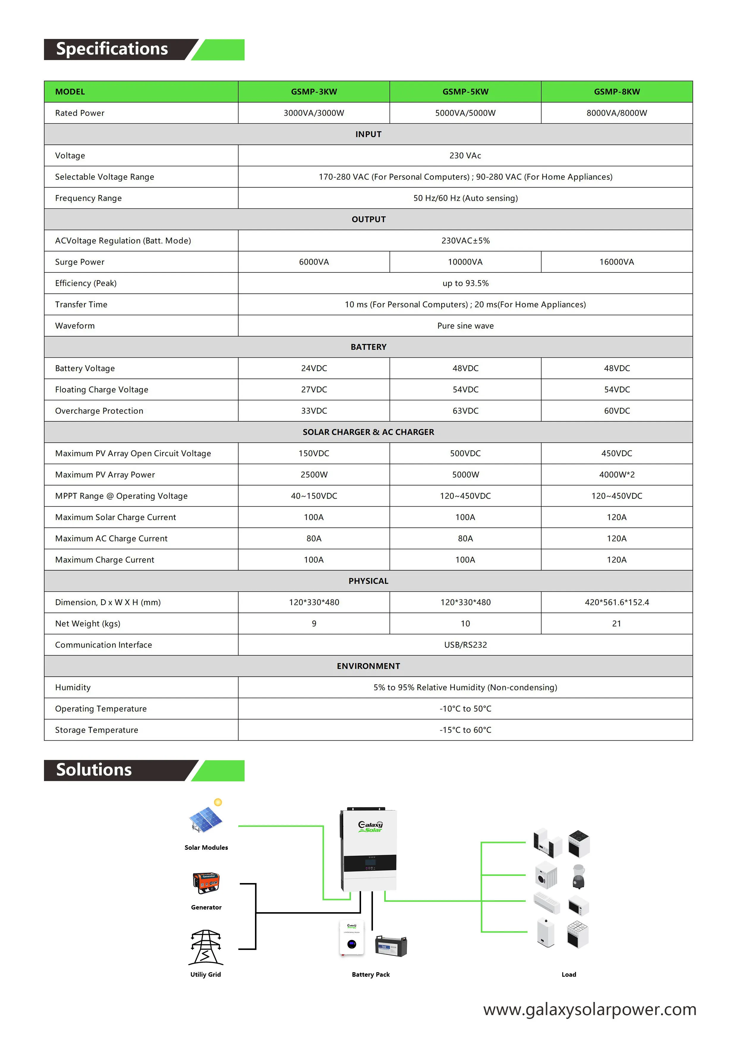 Galaxy Solar Panel Inverter 5kw Offgrid 3kw Off Grid Mppt 48v Charge ...