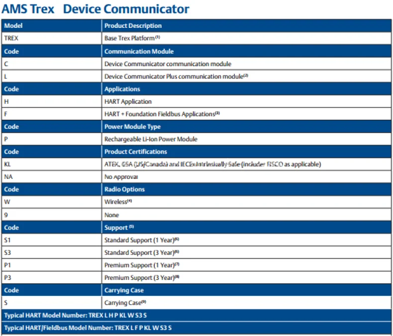 EmersonTrex Communicator,Emerson Hart Trex Communicator| Alibaba.com