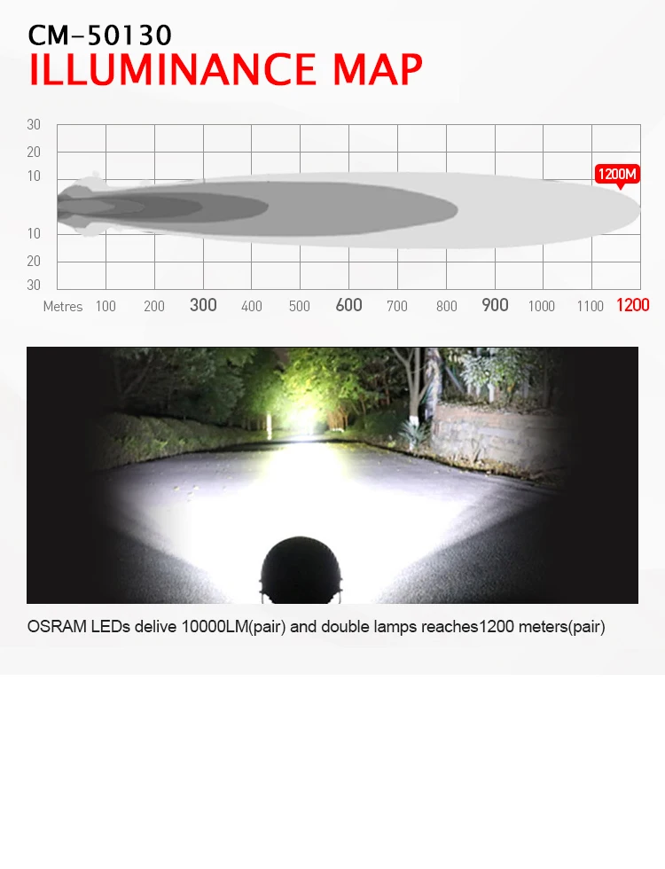 9 Inch LED Headlight - High/low Beam for off-Road Vehicles