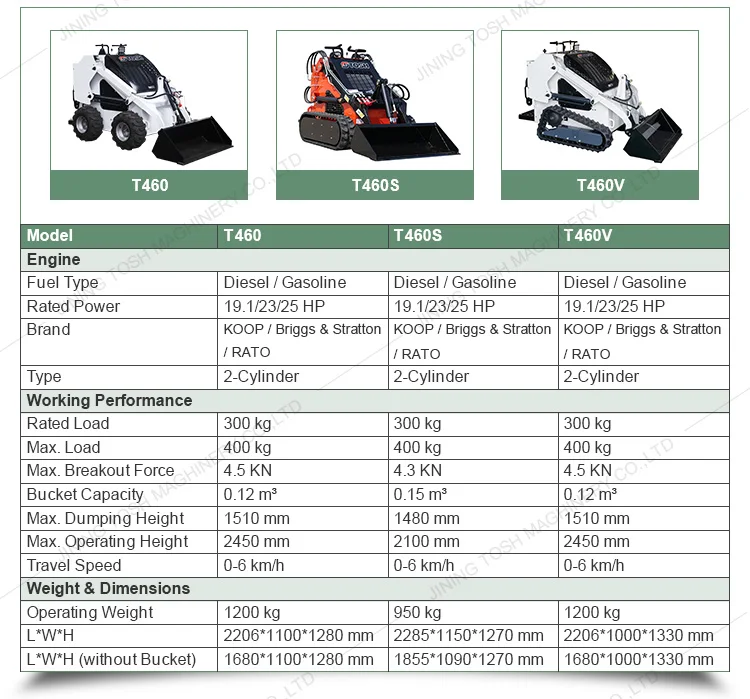 TOSH Gasoline Electric Diesel China Stand on Wheel Track Mini Skid ...