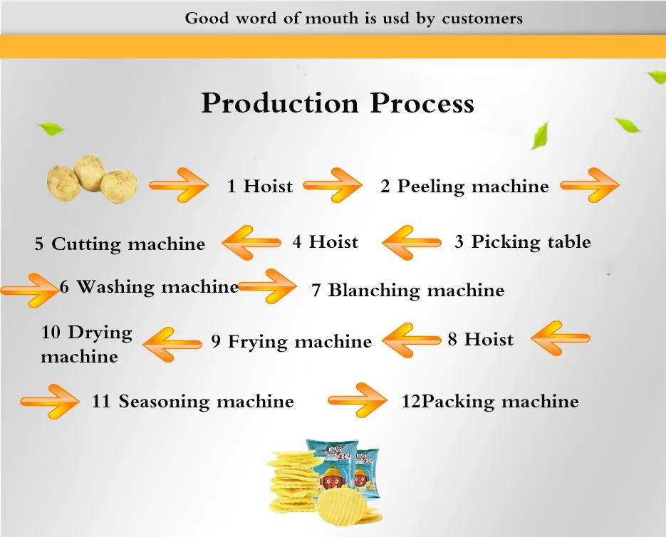 Fully Automatic Industrial Complete Potato Chip Making Machine Potato ...