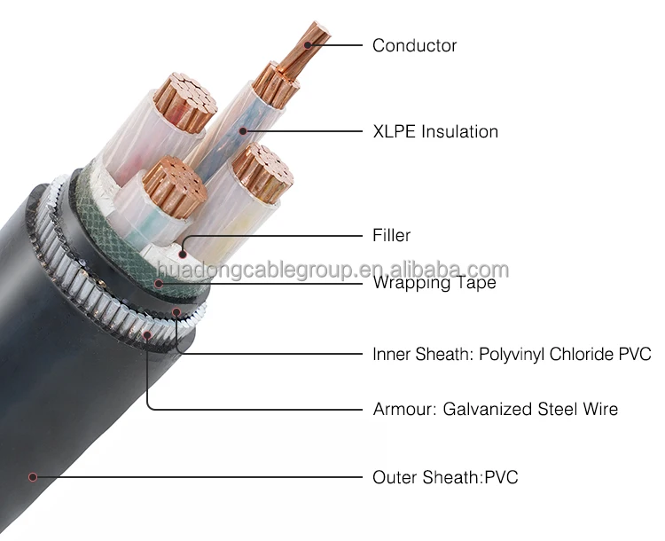 Low Voltage 16mm2 4 Core Pvc Cu Swa Armoured Cable Price List - Buy Low Voltage 16mm2 4 Core Pvc ...