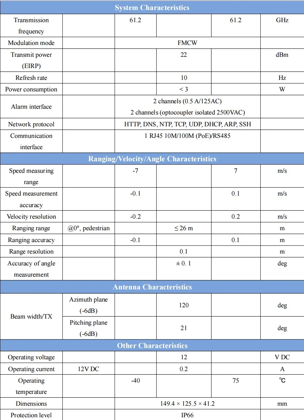 Nanoradar TPD60C 60ghz Pedestrian Detection Radar for Traffic Intersections