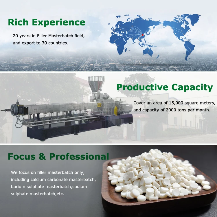 Plastic Raw Material Polyethylene Filler Masterbatch Manufacturer - Buy ...