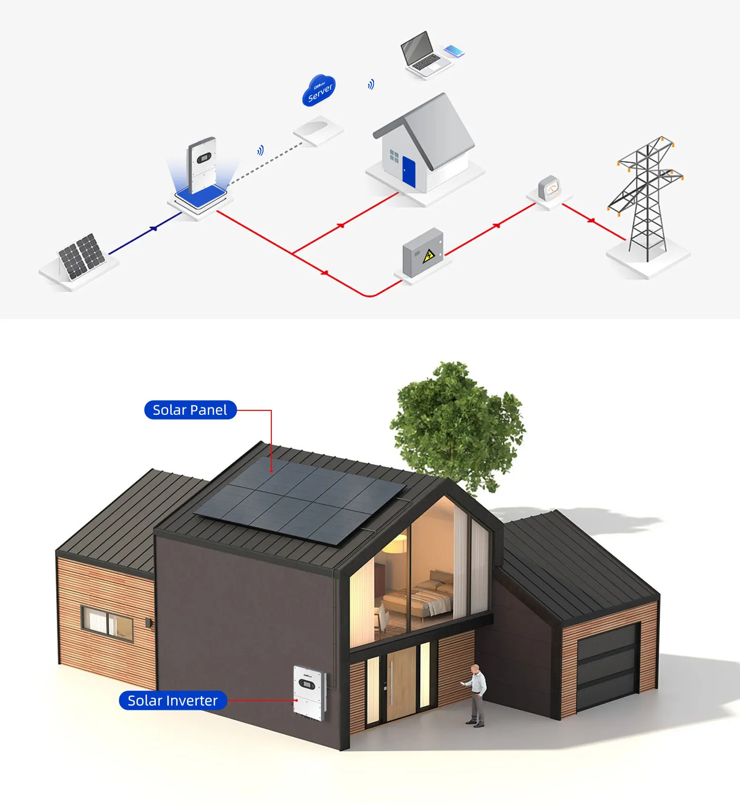 6KW ALLTOPELEC HYBRID INVERTER - Efficient Solar Power