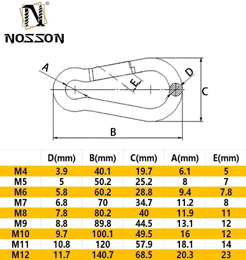 4mm 5mm 6mm Rigging Hardware Galvanized Oval Quick Link Price - Buy ...