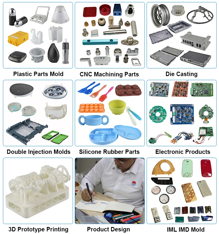 Industrial Iot System Design Iot Development Iot System Modification ...
