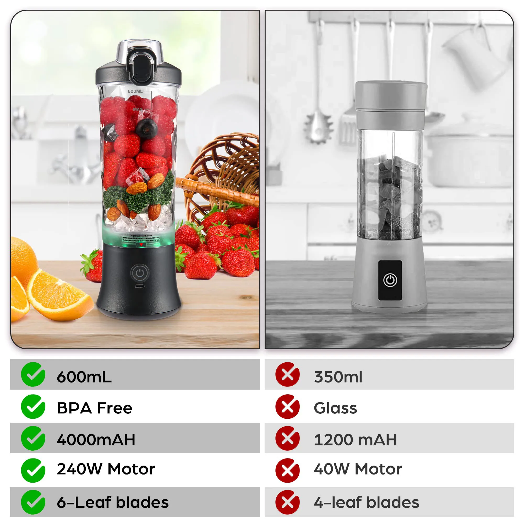 Usb Portable Juicer Blender Electric Personal Travel Plastic Stainless ...