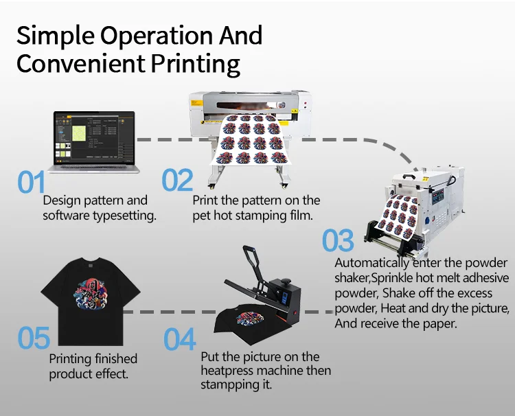30cm Dtf Printer Two XP600 Printhead Printing Machine DTF Powder Shaker ...