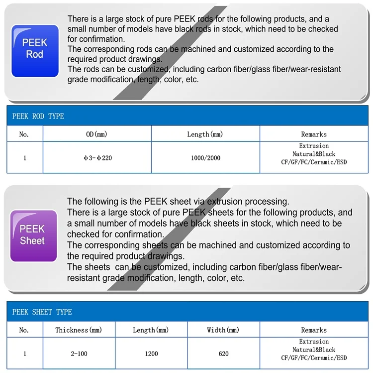 Custom Various Sizes Esd Plastic Peek Sheet Rod Peek Material Anti Static Peek Rod - Buy Custom ...