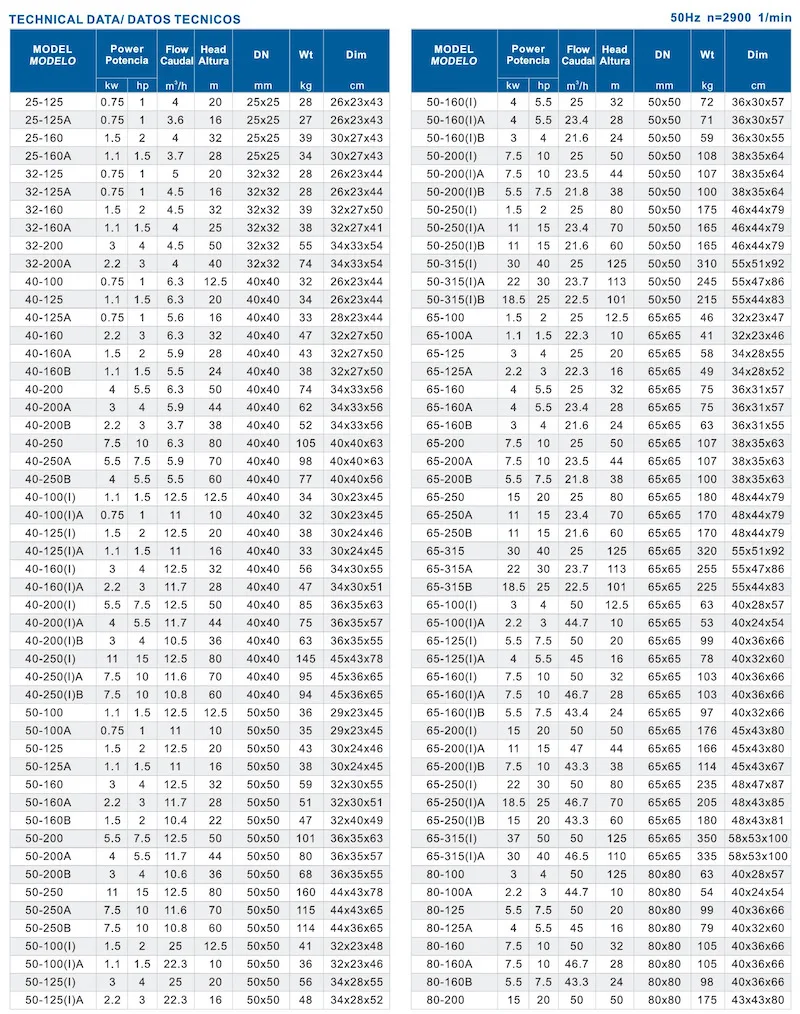 ISG ISW Industrial Vertical Booster Pump - High Flow 2inch