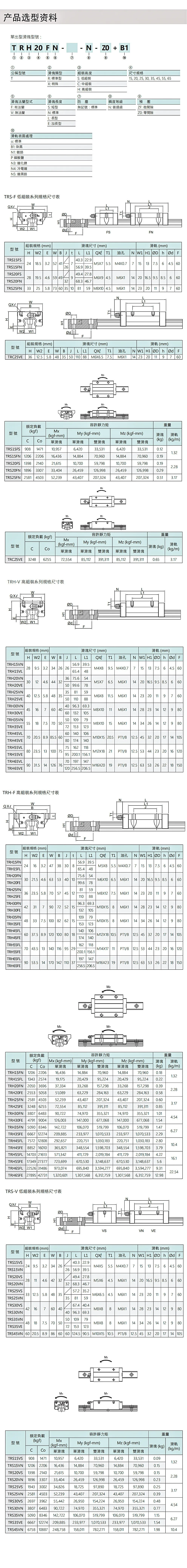 TBI Linear Motion Guide Blocks - Precision and Durability