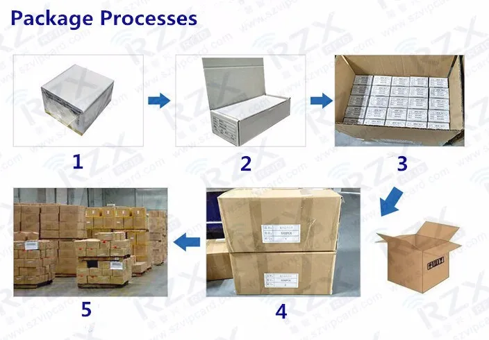 Customized Printable Fanfold Paper Ticket 13.56mhz Rfid Parking Ticket ...