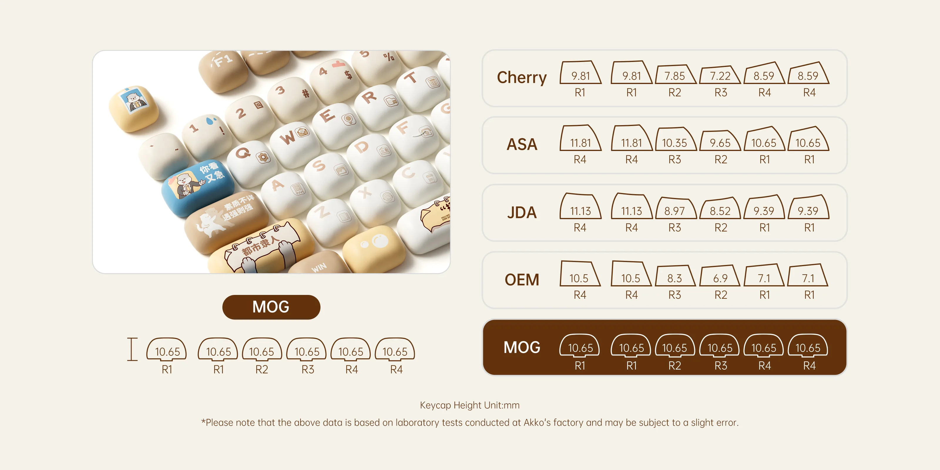 Akko Otter Hustle Keycap Set 138-key MOG Profile PBT Dye-Sub Keycaps ...