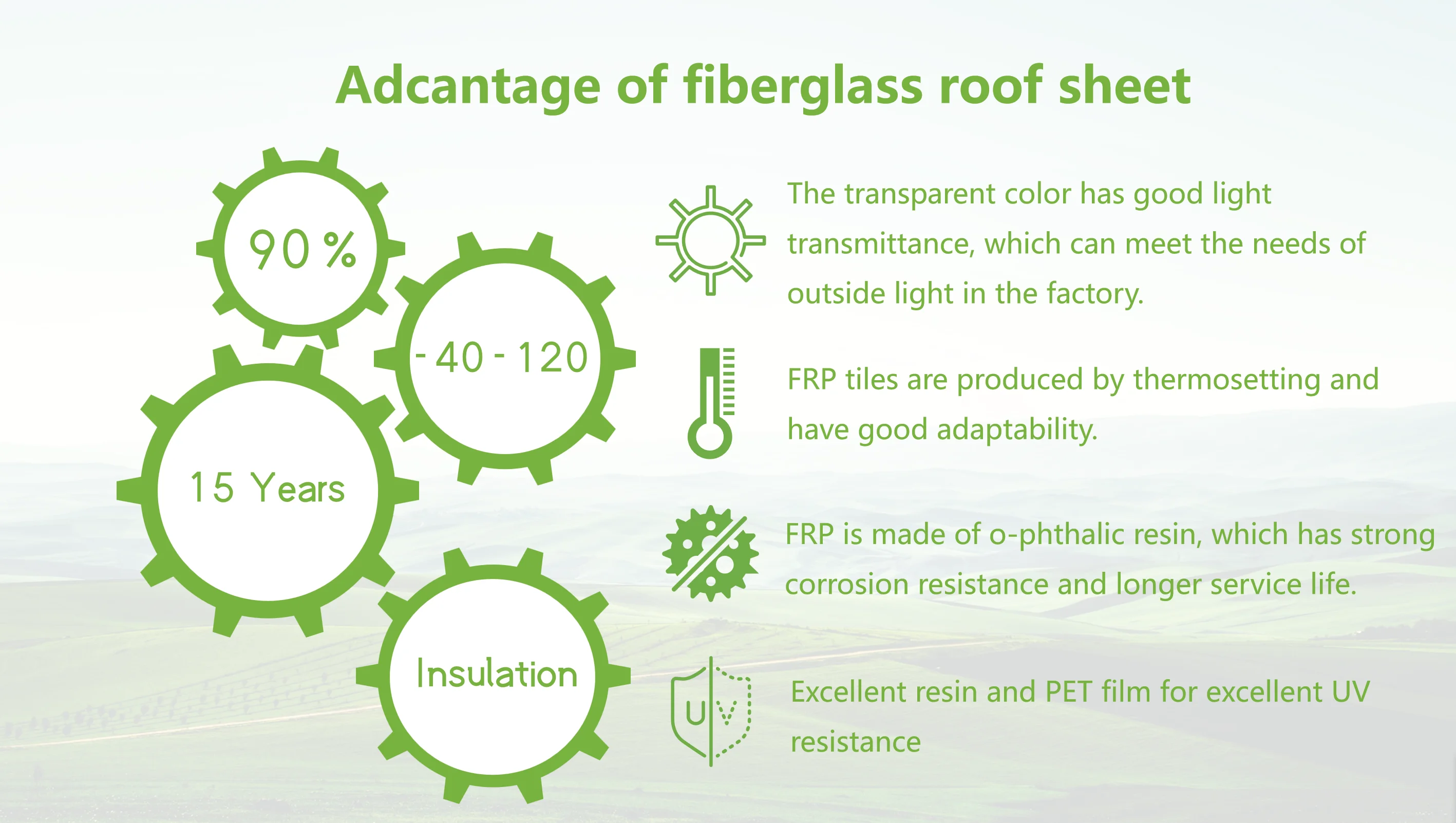 Fiberglass Factory Skylight - Durable & Translucent Roofing