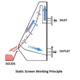Ss Static Screen Wedge Wire Flat Screen Filter Mesh Koi Pond - Buy ...