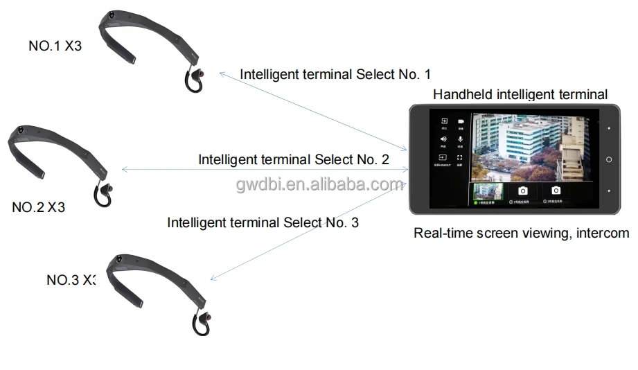 Custom Multi Video Intercom System Real Time Viewing Head Wearable ...