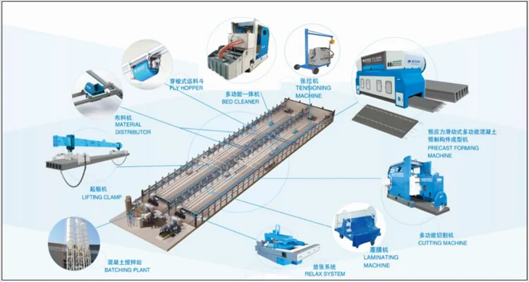 Hsf Sliding Prestressed Prefabricated Concrete Slipforming Machine ...