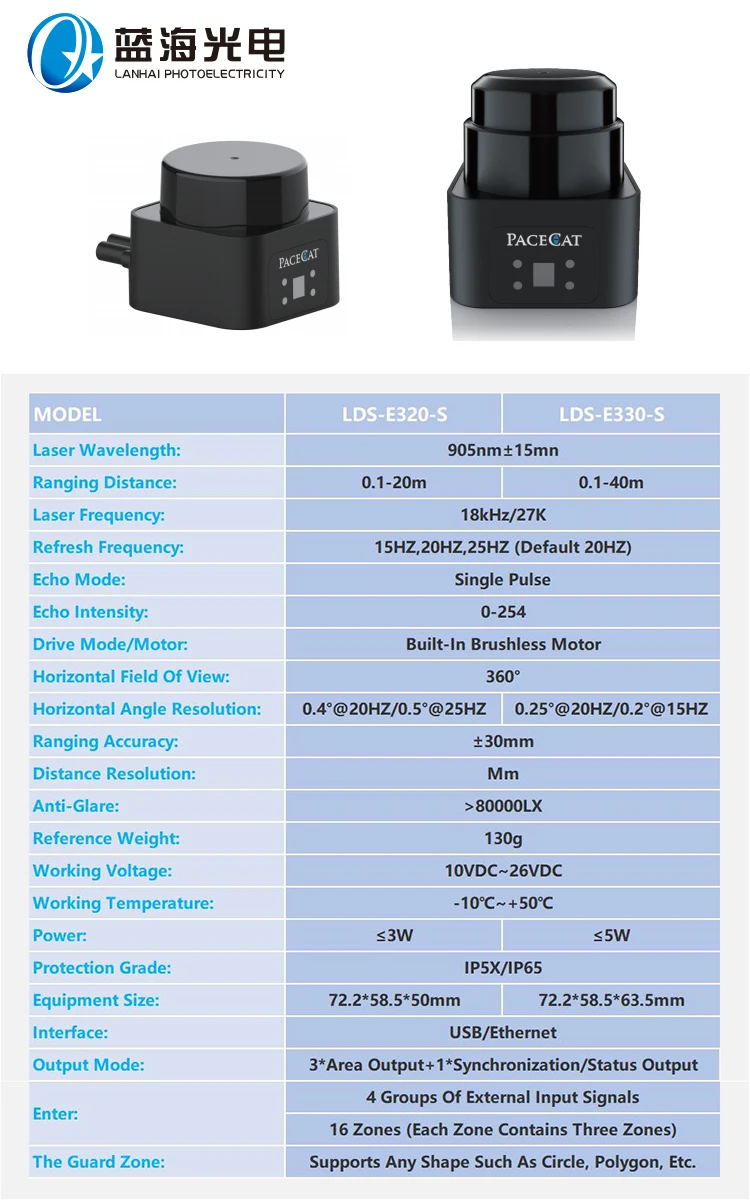 Pacecat Tof Lidar Oem Odm Scanning High Precision 20m Ranging Distance ...