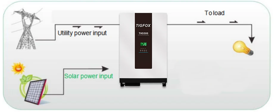 Tigfox 10kw 5kw Lithium Battery All In One Off Grid Solar Power System ...
