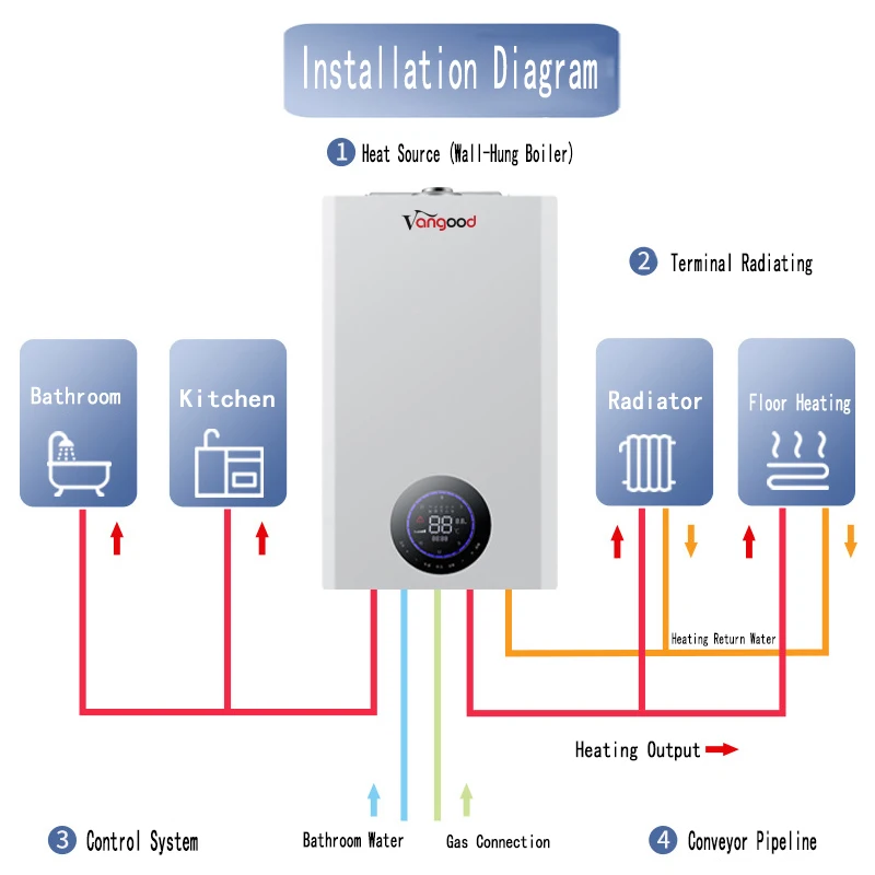 Energy Saving Gas Boiler System Hot Water Wall Mounted Gas Combi Boiler ...