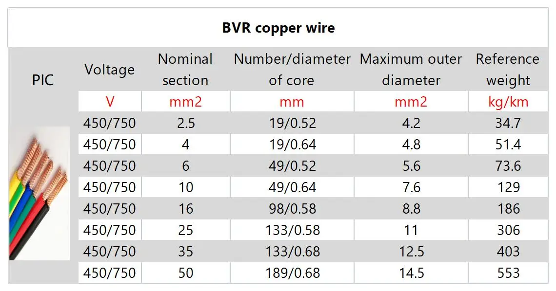 Hot Sale Bv Bvr House Wiring Electrical Cable 1.5mm 2.5mm 4mm 6mm Single /Seven Cores Copper ...