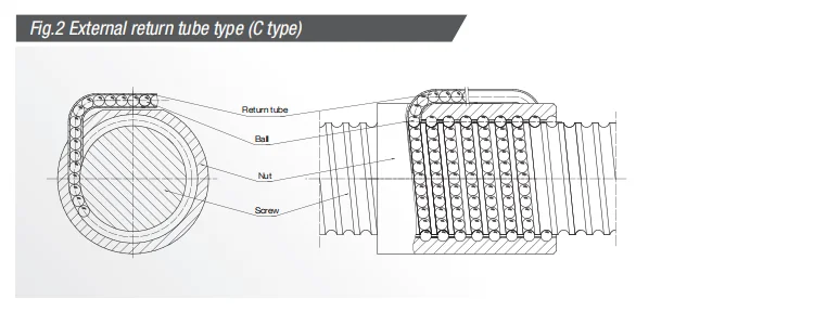 High Precision Ball Screw Grinders from Reliable Chinese Factories