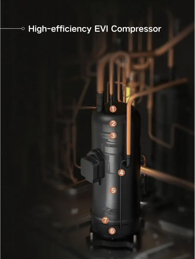 Gree VRF Air Conditioners - Efficient HVAC Solutions